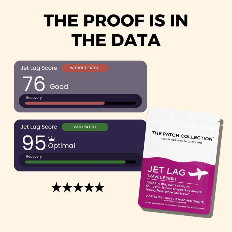 Jet Lag Patch | Boost Recovery | The Patch Collection