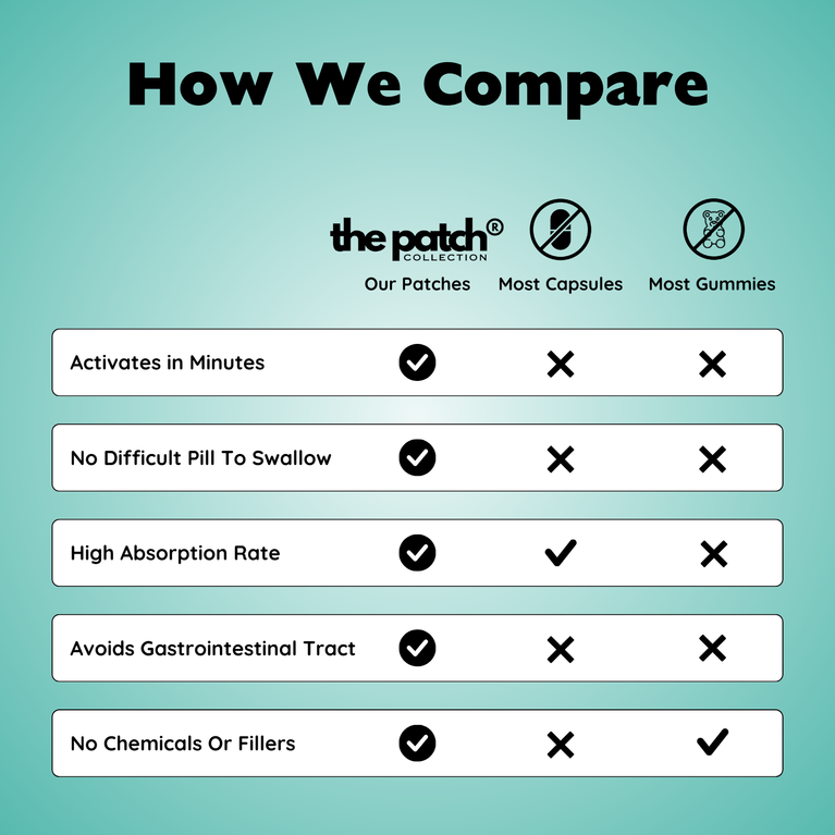 Calm Patch: Natural Stress Relief | The Patch Collection