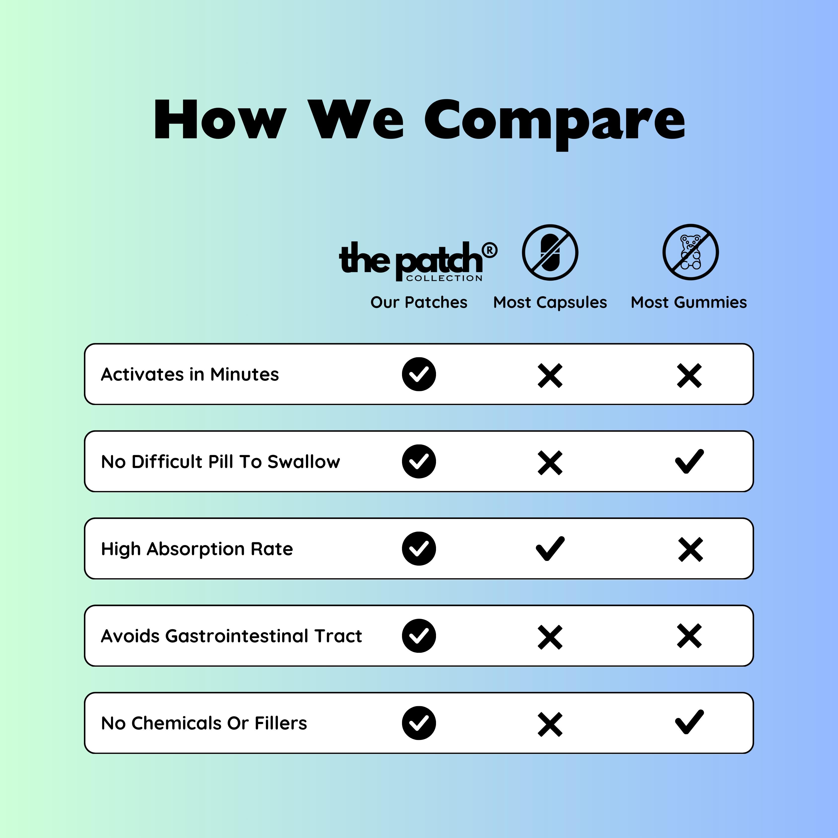 Jet Lag Patch | The Patch Collection