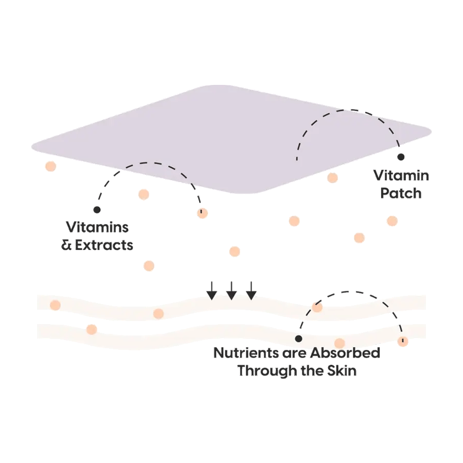 Metabolism Patch | Boost Metabolism & Energy | The Patch Collection